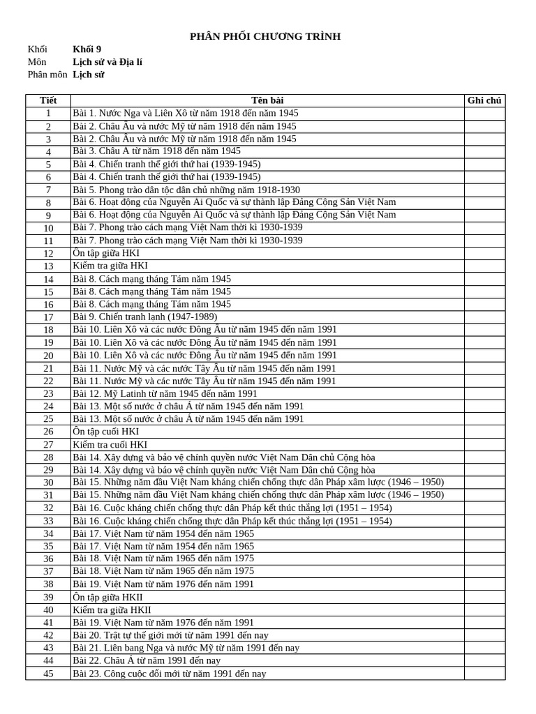 Phan Phoi Chuong Trinh 2024 Khoi9 Lich Su Va Dia Li Lich Su | PDF