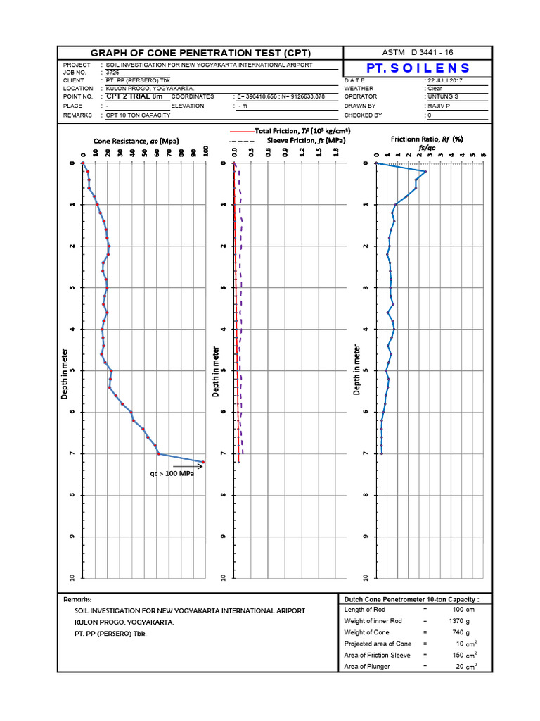 CPT 2 Trial 8m | PDF | Geotechnical Engineering