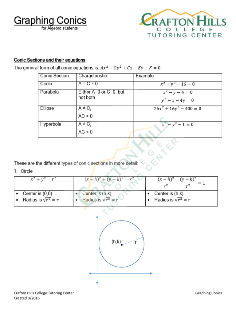 Graphing Conics | PDF | Geometric Shapes | Euclidean Geometry