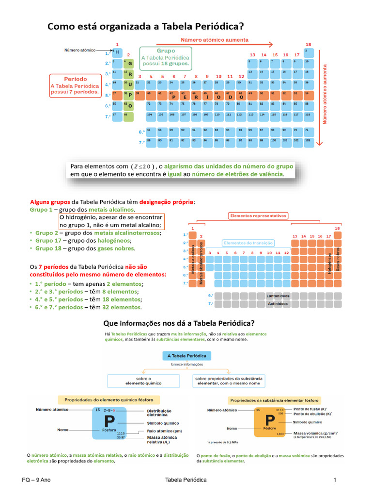 Resumo da Tabela Periódica para 9º Ano | PDF