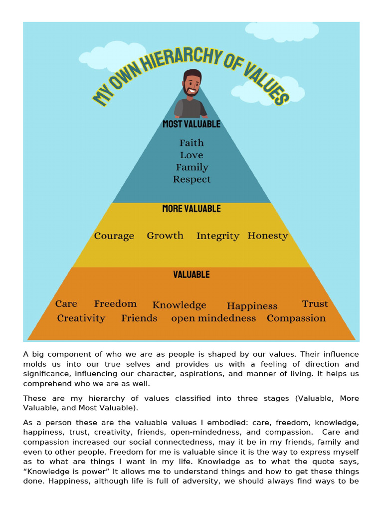 Unit 4 My Own Hierarchy of Values | PDF | Love | Knowledge
