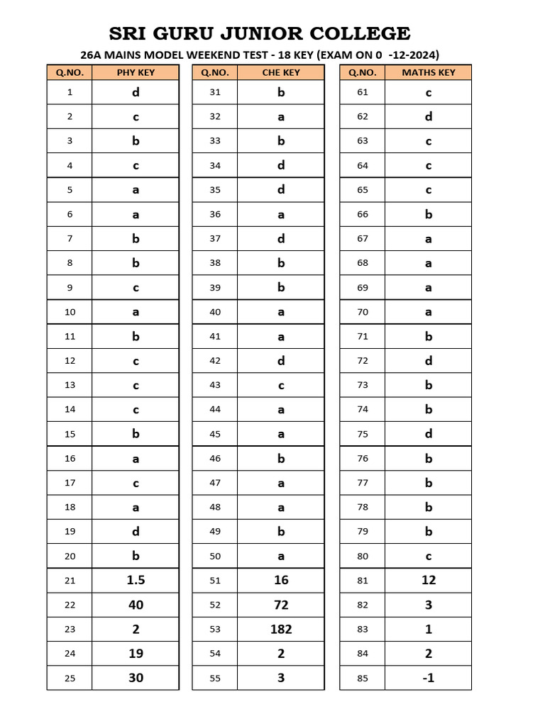 26A Mains WT-18 Key | PDF
