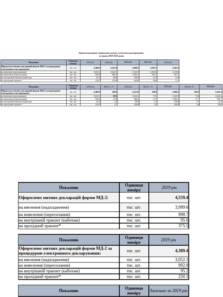 Declaration Rates 2019-2023 | PDF