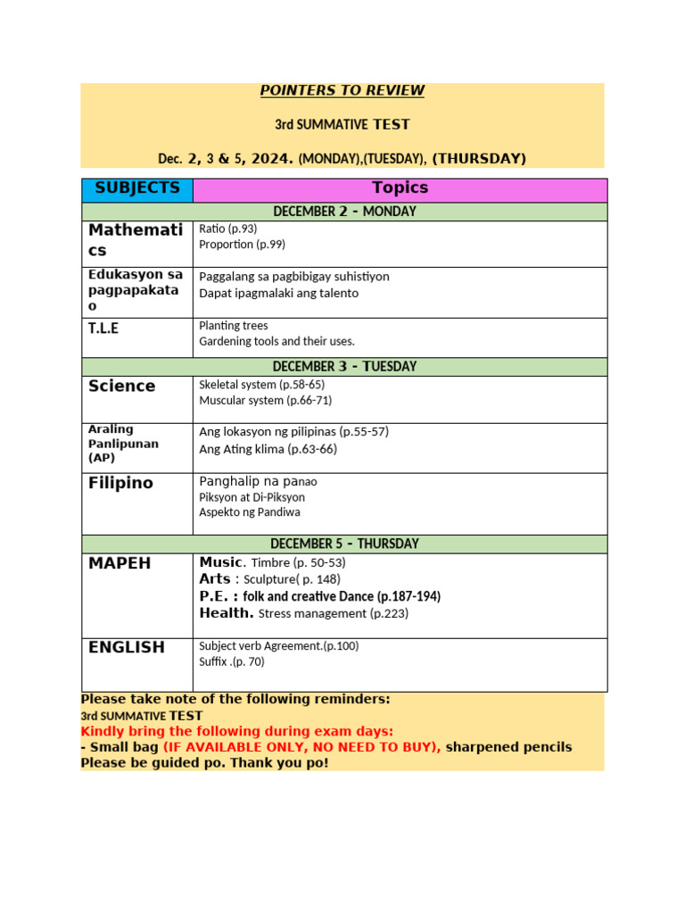 POINTERS TO REVIEW G24th Quarter | PDF