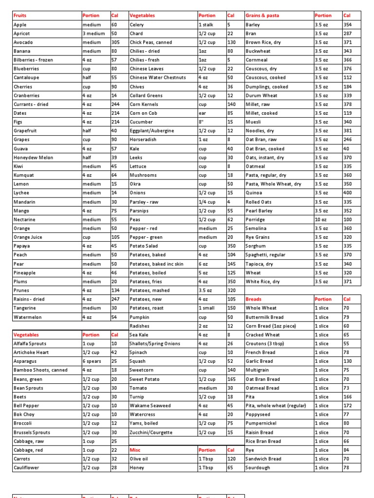 Food Calories Charts | PDF | Vegetarian Cuisine | Cereals