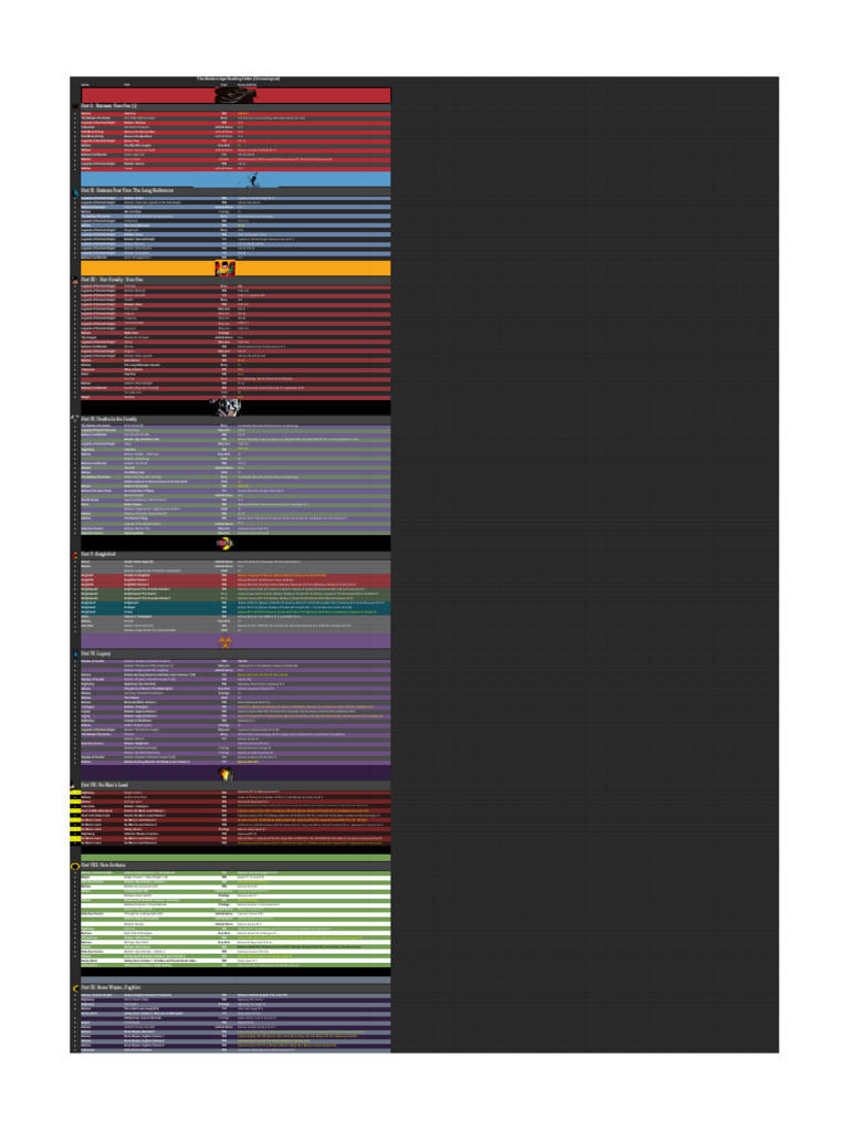 The Batman - Reading Order - Public | PDF | Batman | Comics