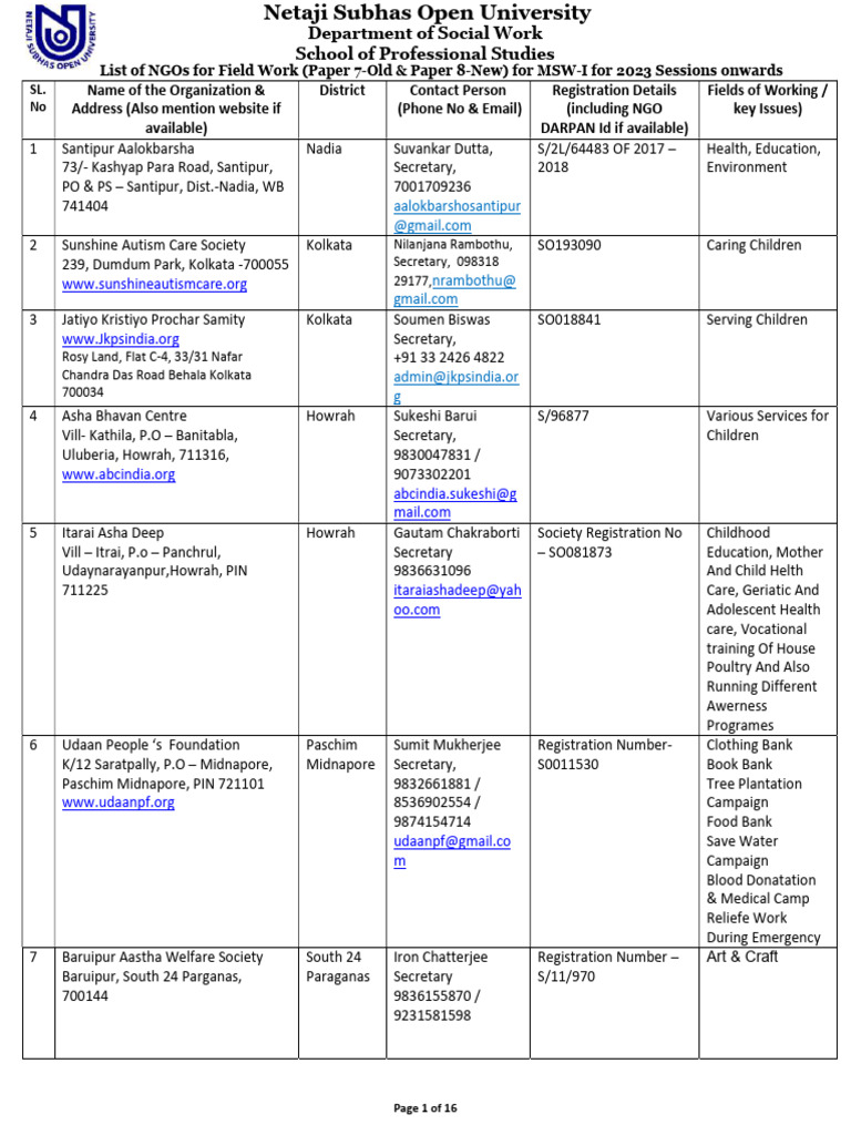 List of NGO MSW | PDF