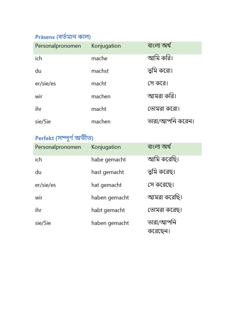 Complete German Tenses | PDF