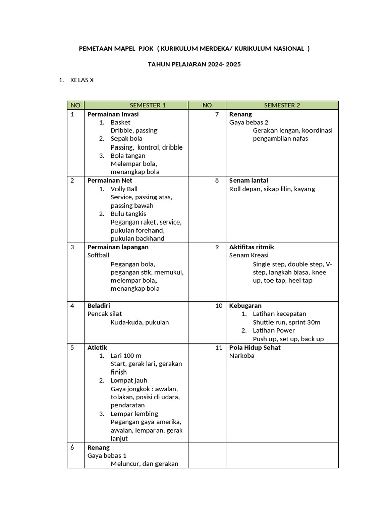 Pemetaan Mapel Pjok 2024 - 2025 | PDF