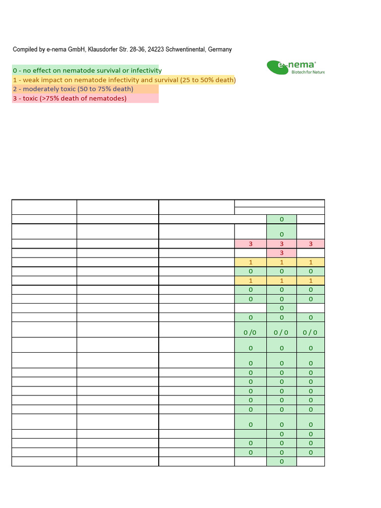 EPN Compatibility e Nema | PDF | Surfactant | Toxicology