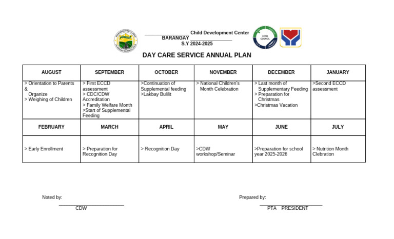 CDC Annual Plan | PDF