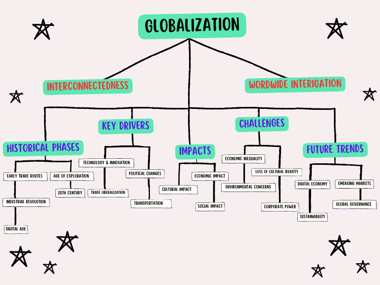 Colorful Modern Mind Map Graph | PDF