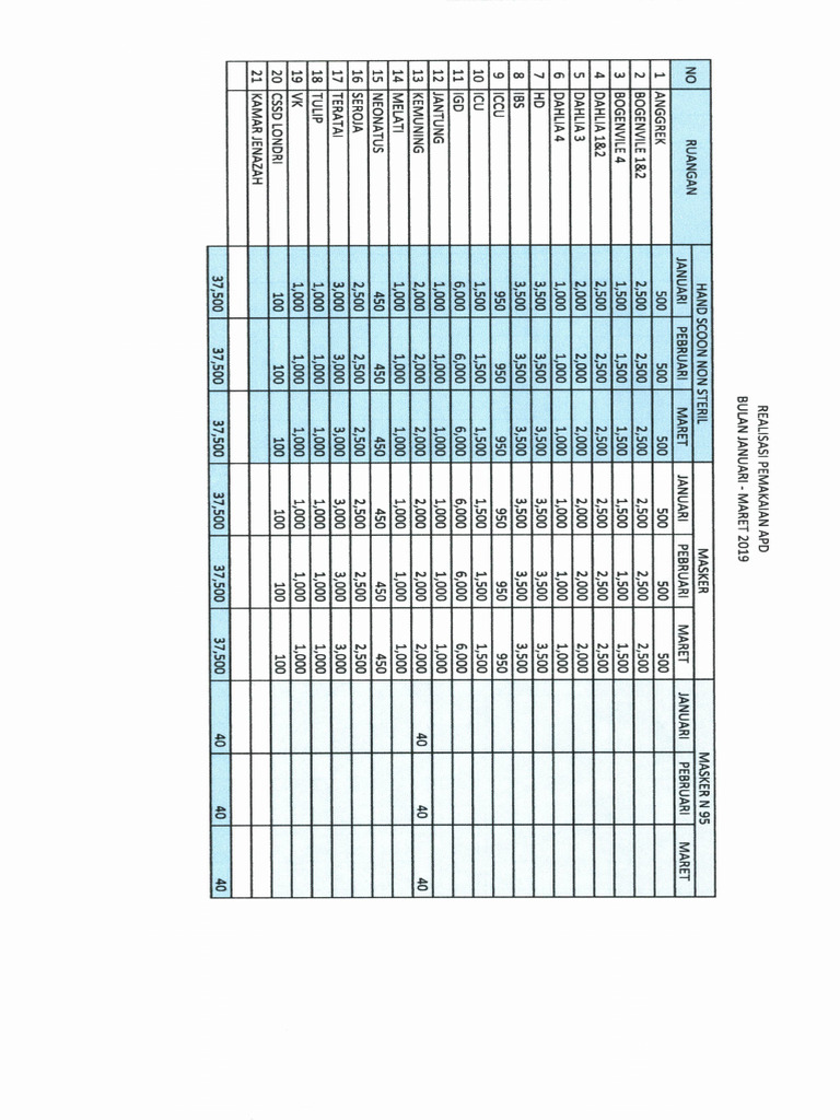 PPI 9.1 EP 3 - Ketersediaan APD | PDF