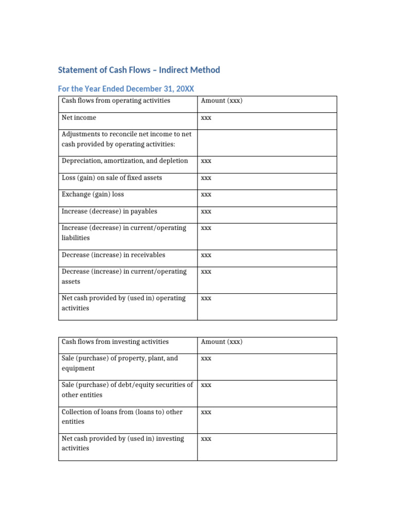Comprehensive Statement of Cash Flows Questions | PDF | Expense | Cash Flow Statement