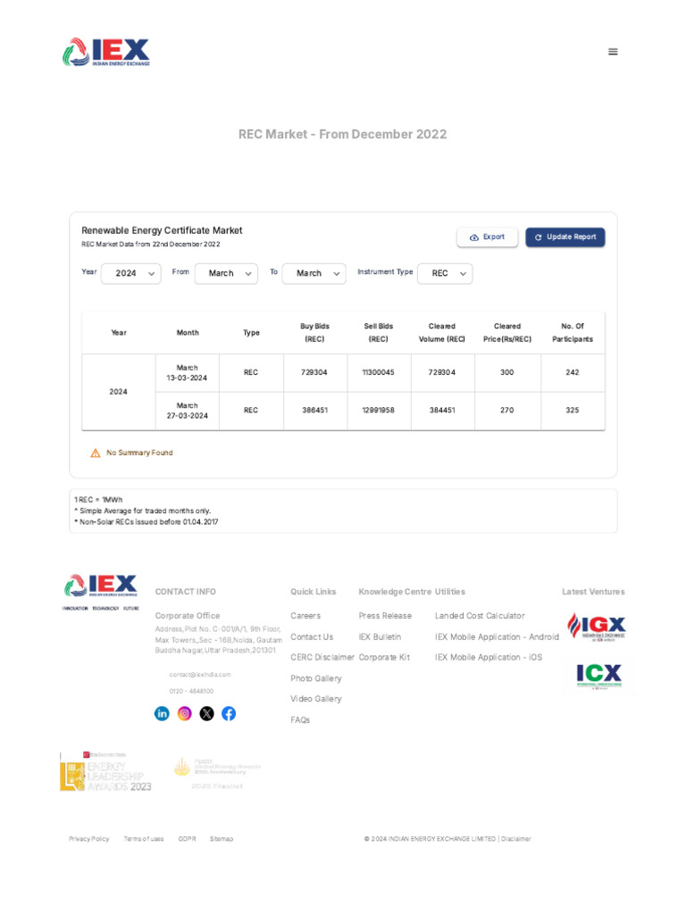 IEX REC Market Overview March 2024 | PDF