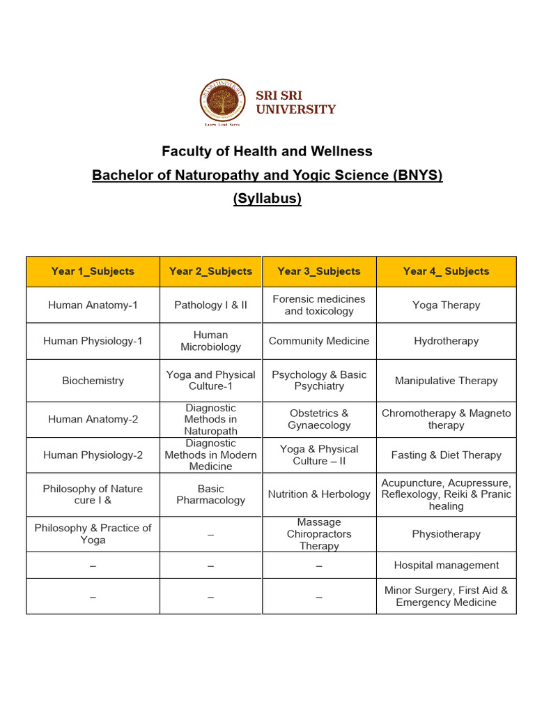 BNYS Course Syllabus Overview | PDF