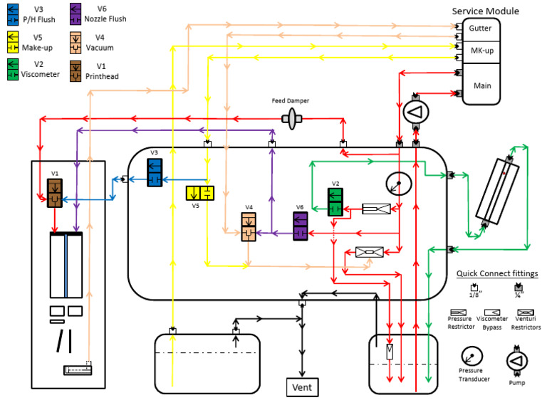 Ci5000 Series Hydro Schematic | PDF