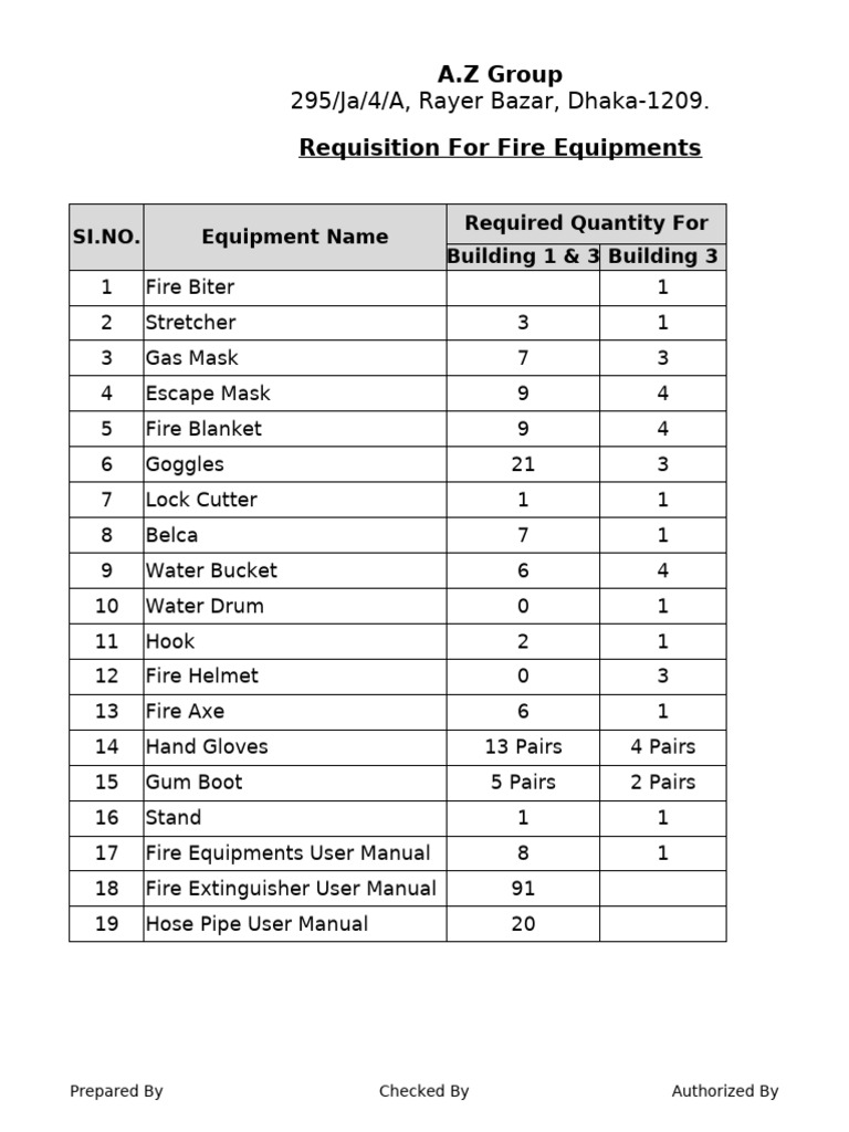 Fire Equipment Requisition List | PDF