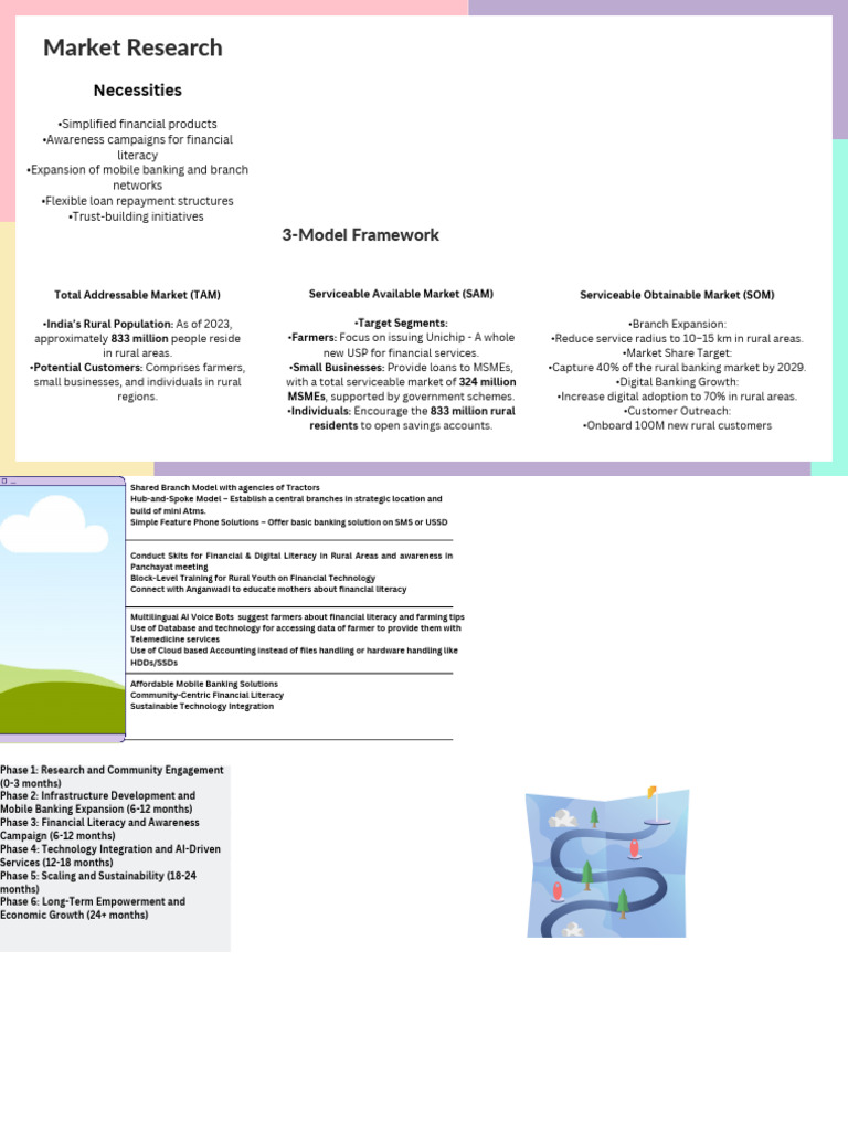 Market Research: Necessities | PDF | Banks