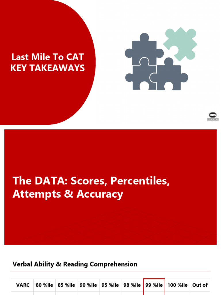 Key Takeaways | PDF | Cognition | Cognitive Science