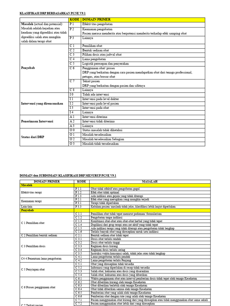 Klasifikasi DRP Berdasarkan Pcne v9 | PDF