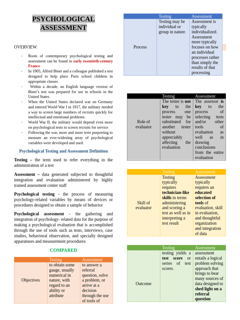 PSYCH ASSESSMENT REVIEWER (PRELIM) | PDF | Level Of Measurement ...