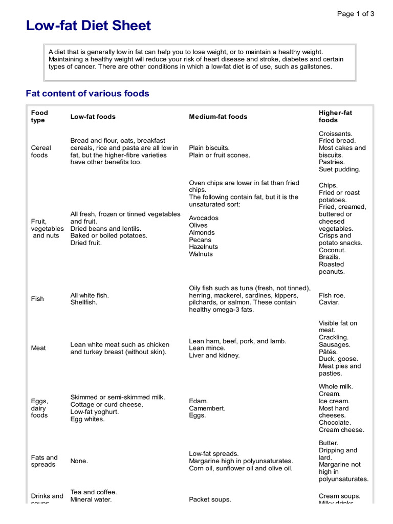 Low Fat Diet Sheet Leaflet | PDF | Fat | Saturated Fat