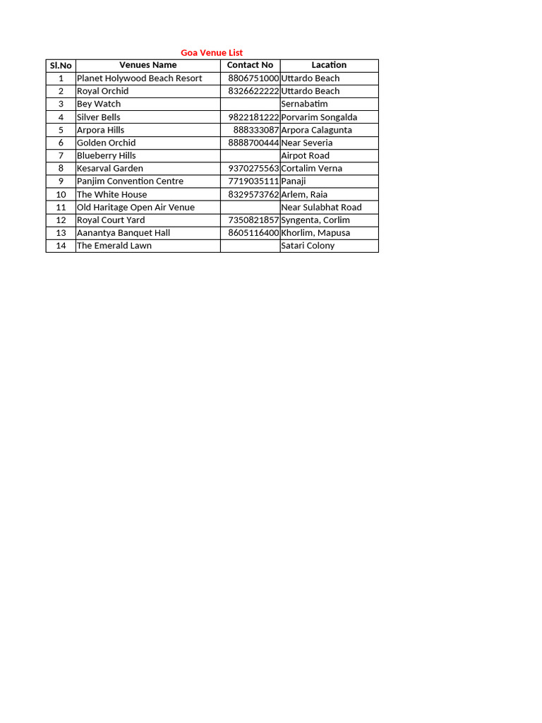 Goa Venues List | PDF