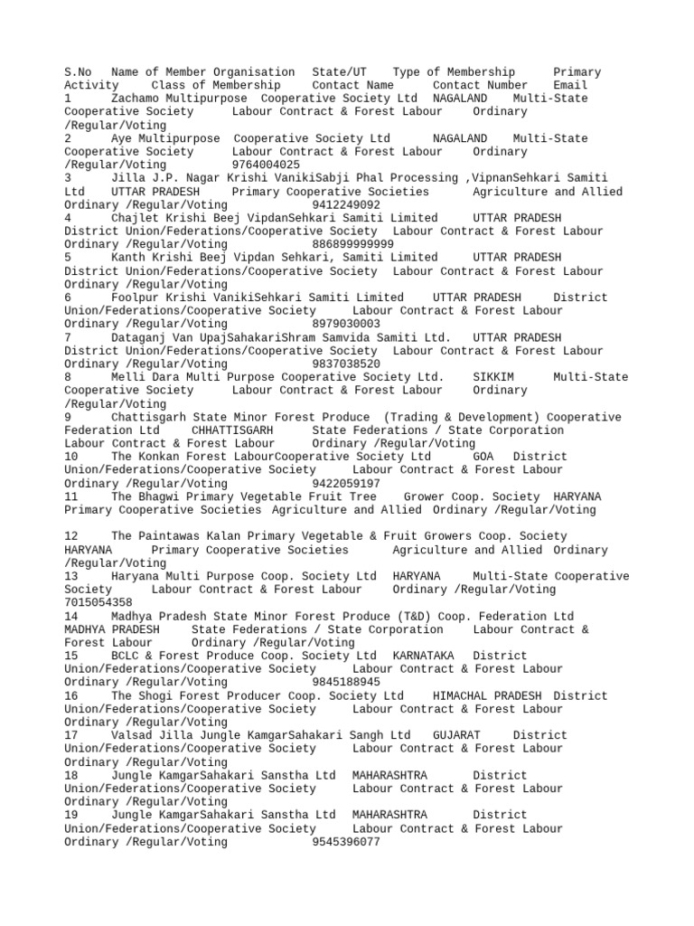 National Federation Member List | PDF