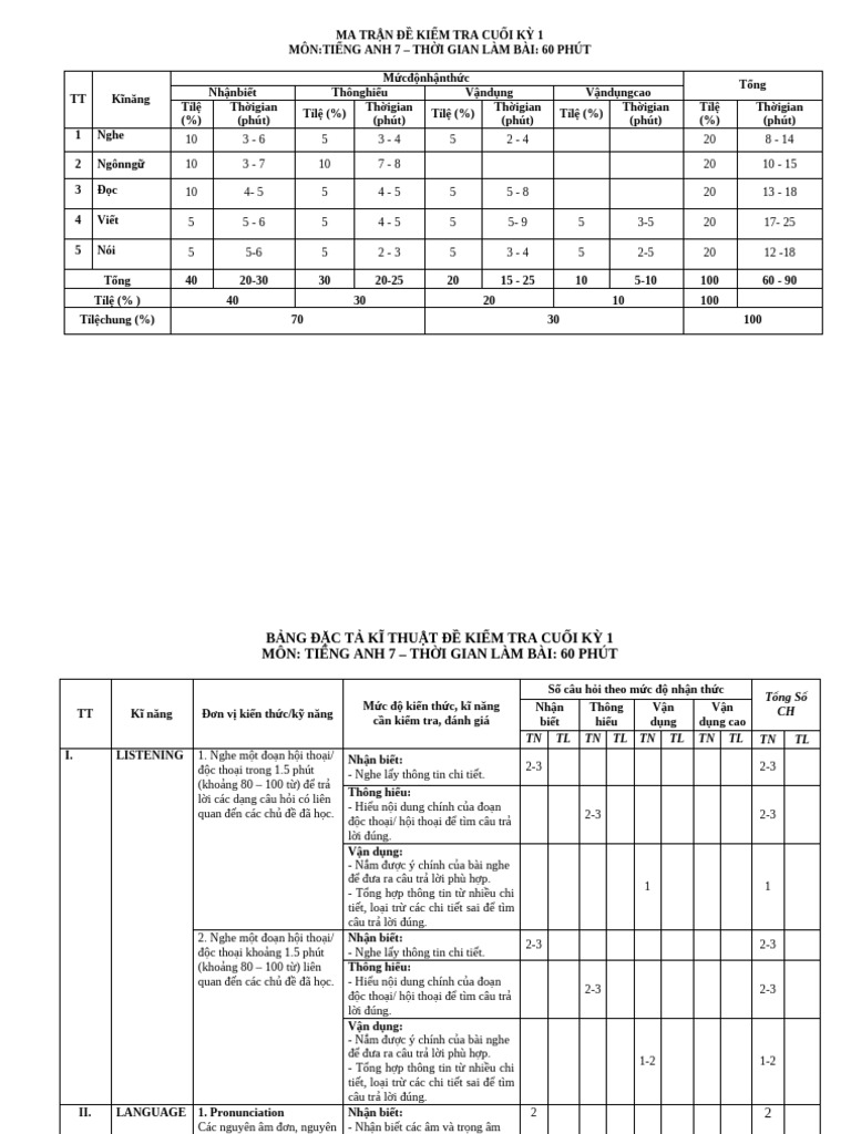 DE KIEM TRA CUOI KI I TA 7 | PDF