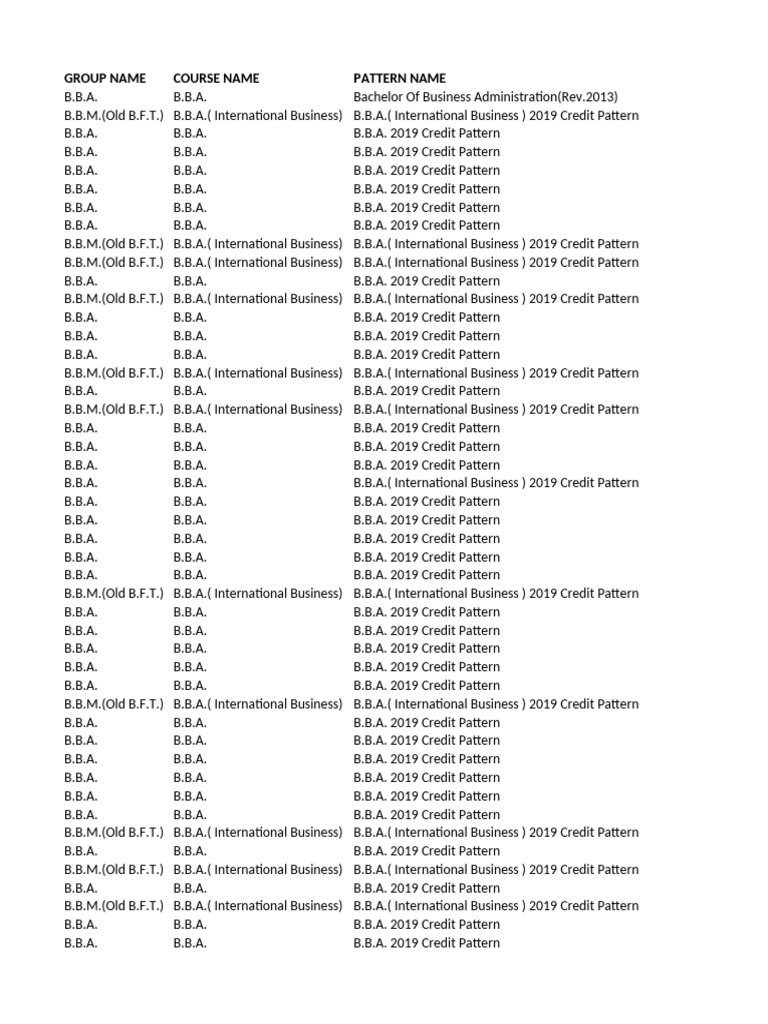 Pune University Final Year BBA 2021 21 Batch Samples 2 | PDF | Academic Degree | Business