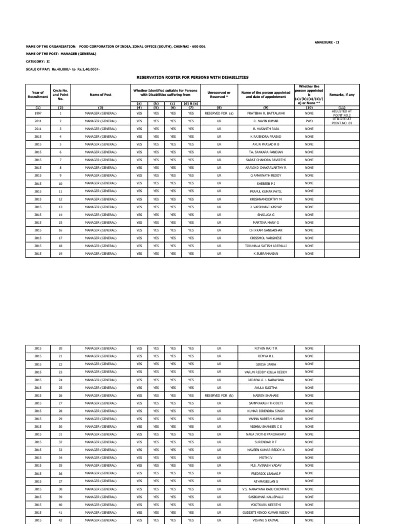 PwD Roster 2023 Cat.II | PDF