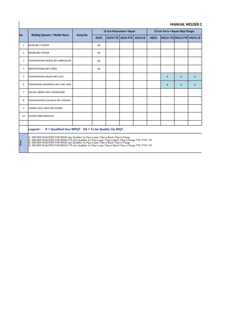 RM Welder Matrix | PDF | Steel | Production And Manufacturing
