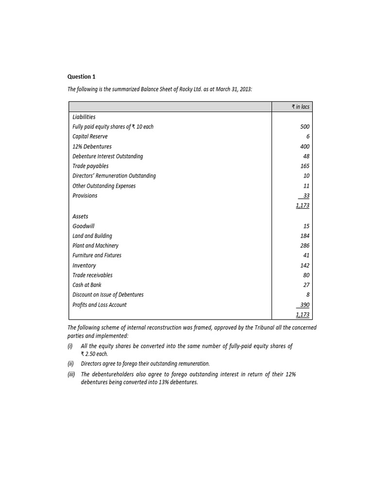 Internal Reconstruction Case Study Analysis | PDF | Equity (Finance) | Balance Sheet