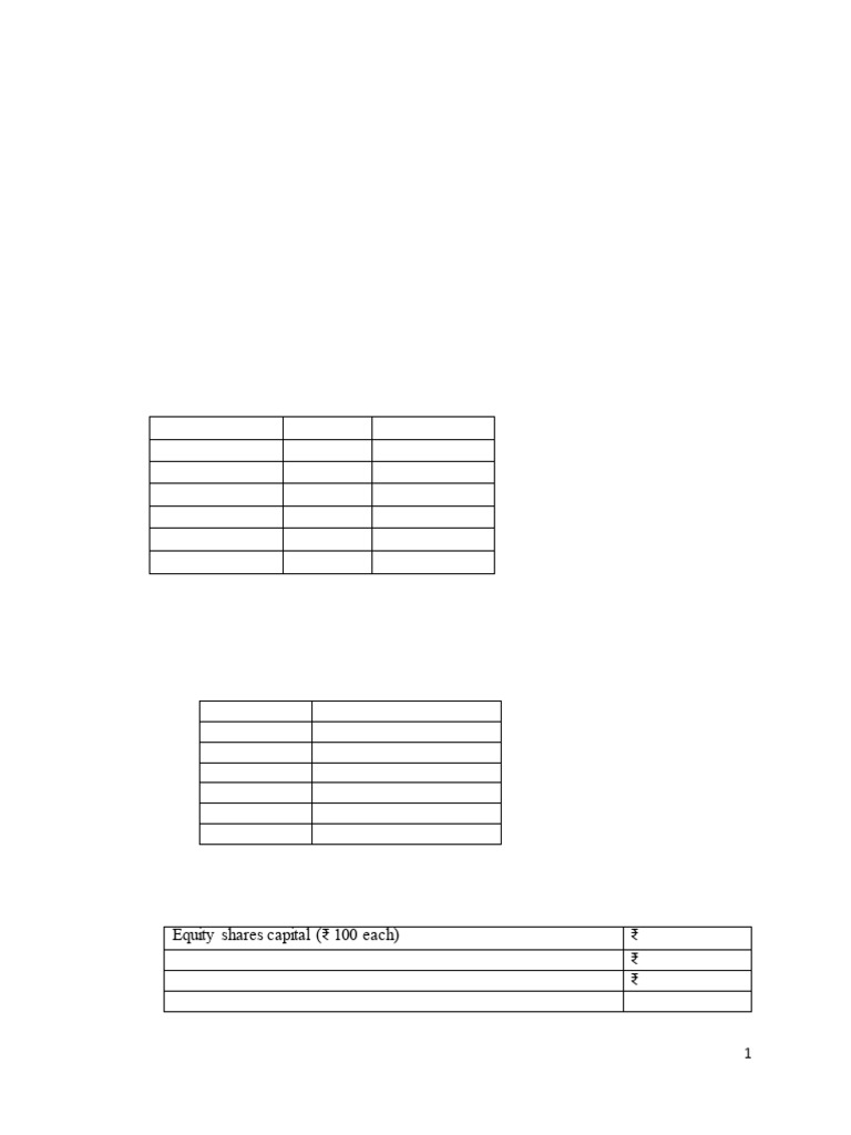 FM- MOCK PAPER (1) | PDF | Cost Of Capital | Dividend