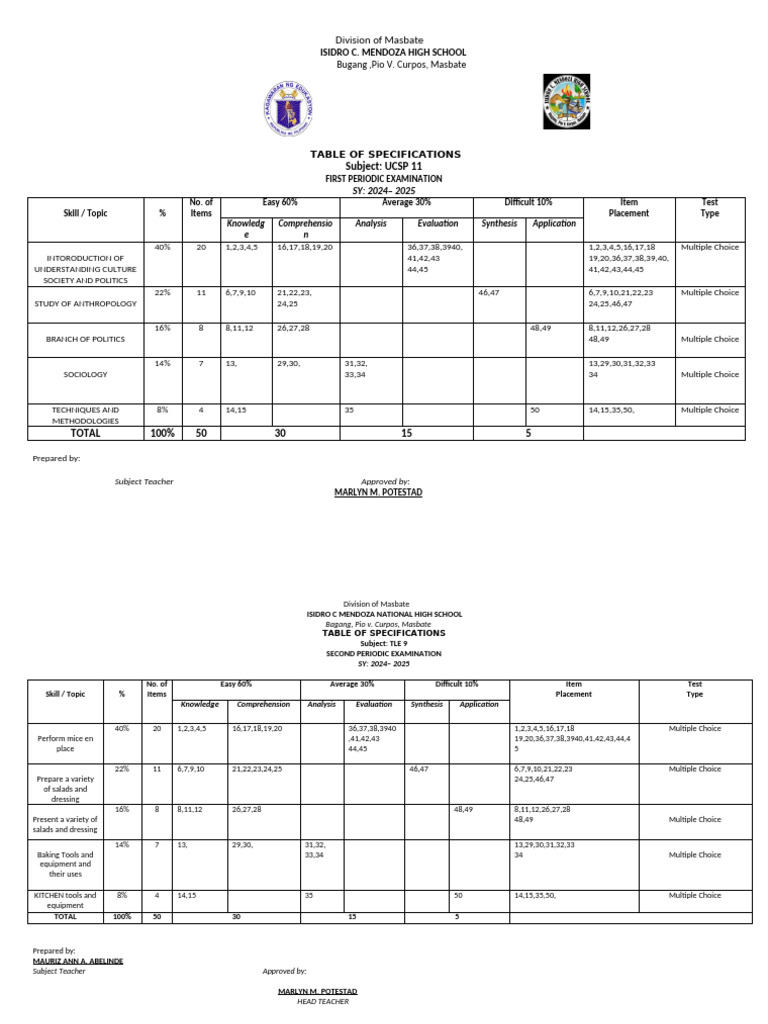 TOS 1ST Q TLE,9-10,UCSP,KMP,CONTEMPO | PDF | Multiple Choice | Chemical ...