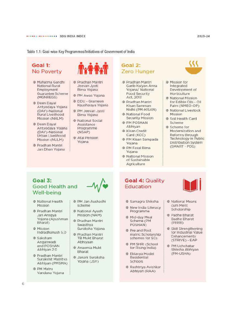 SDG and Initiatives | PDF