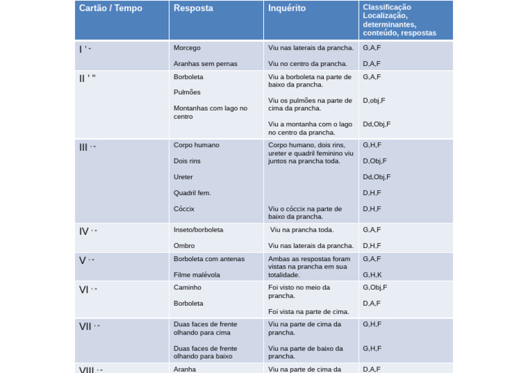 Tabela Preenchida Teste | PDF