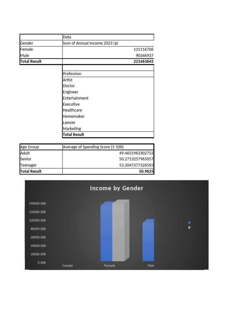 MINOR Pro Excel Db Aditya | PDF
