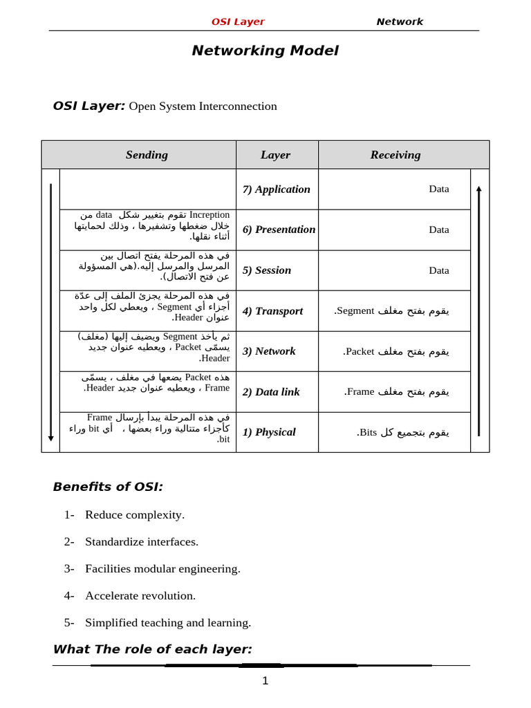 4 - OSI Layer | PDF | Computer Network | Osi Model