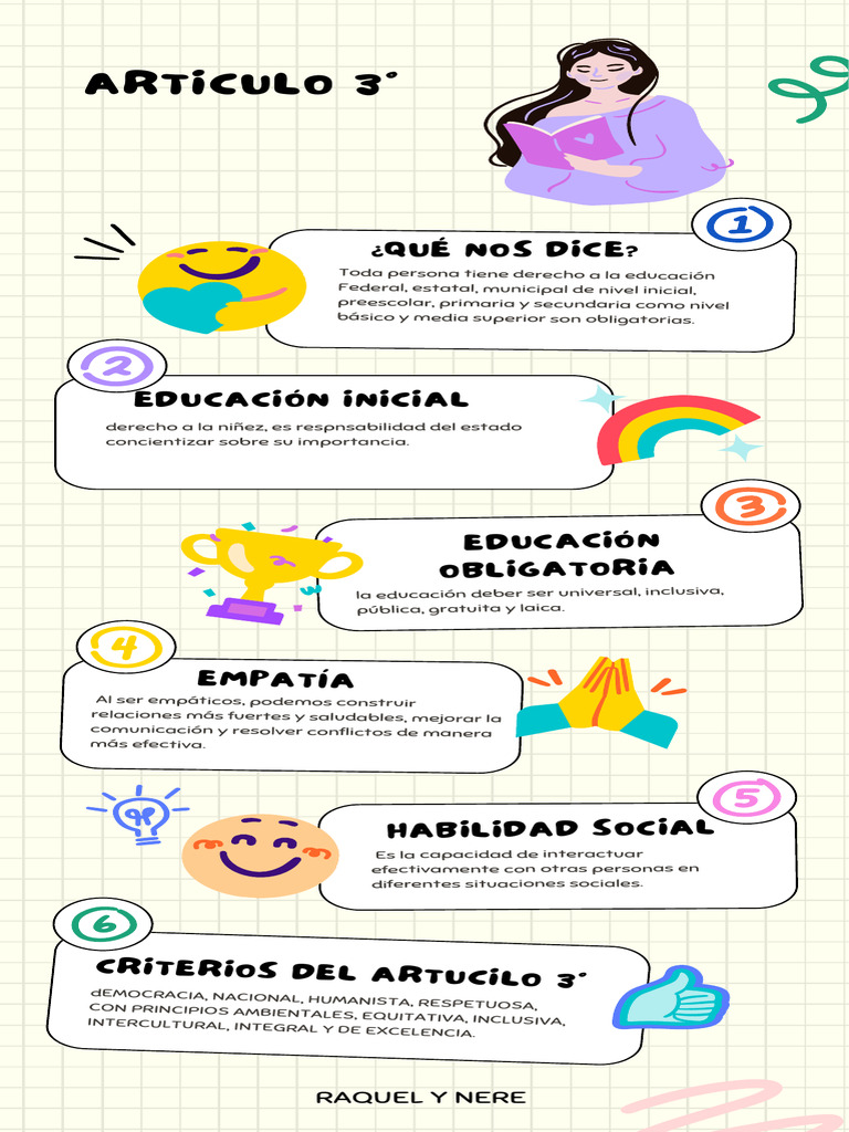 Infografia Del Articulo Tercero | PDF