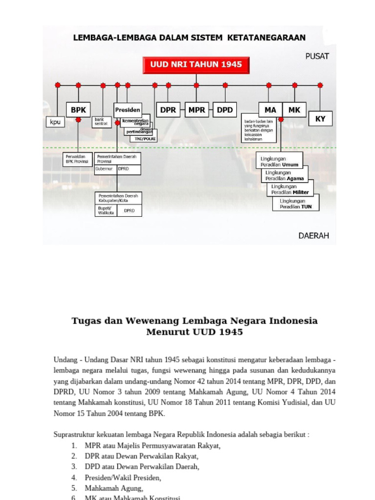 Tugas dan Wewenang Lembaga Negara Indonesia | PDF