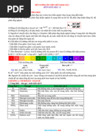 ÔN TẬP CHƯƠNG 4 -Hidrocacbon Đáp Án | PDF