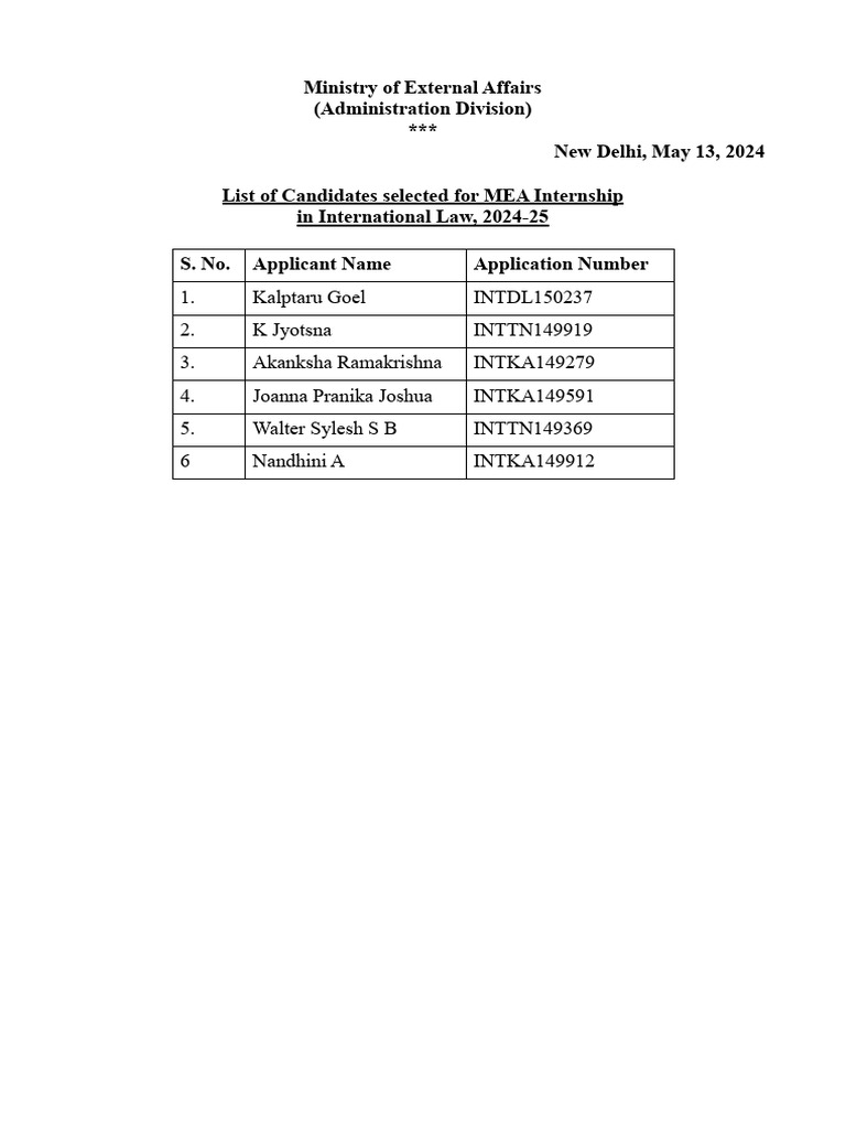 Main Reserve International Law List 2024 | PDF