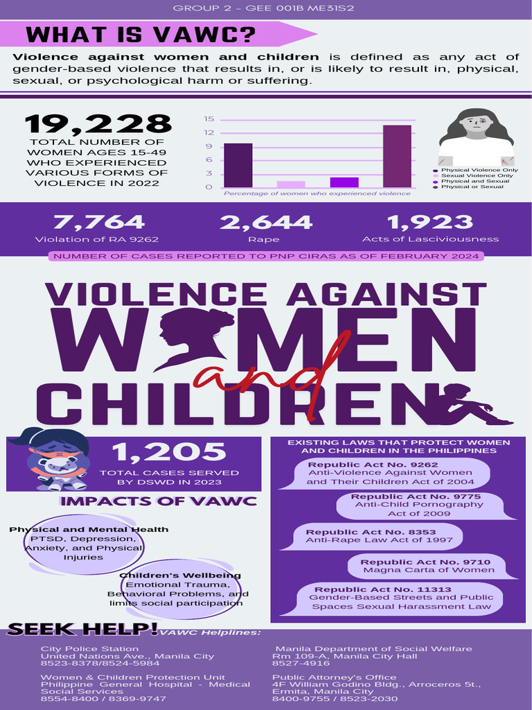 Group 2 Infographic | PDF | Violence | Crimes