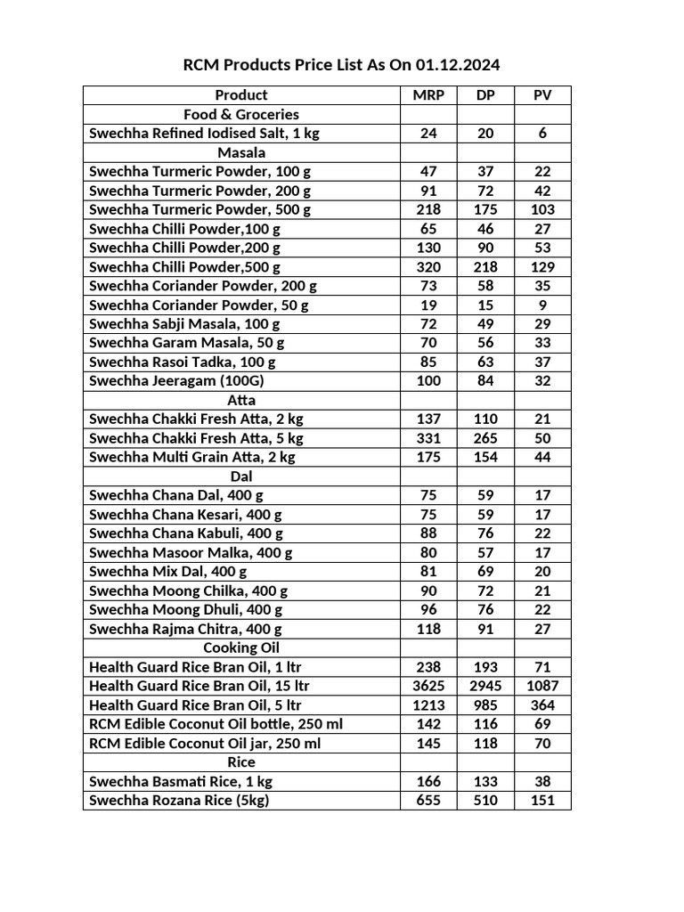 RCM All Product Price List 01.12.2024 New | PDF