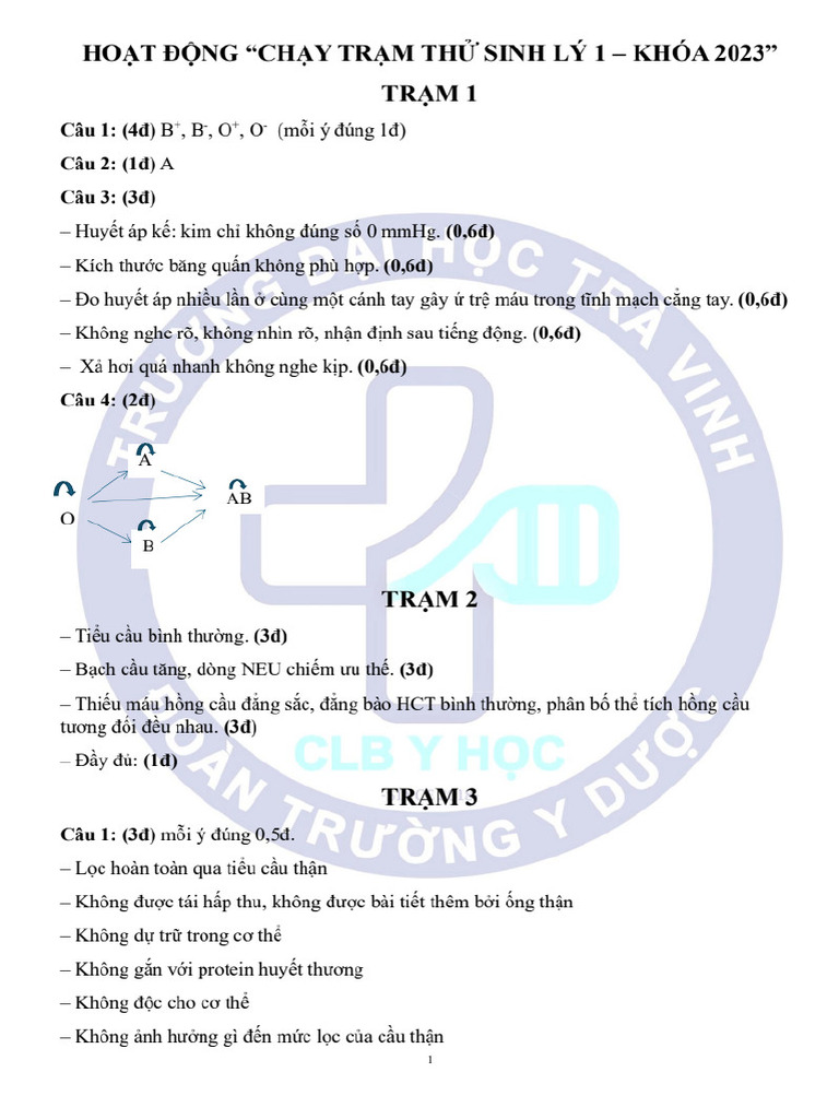 De 1 Dap An Chay Tram Thu Sinh Ly 1 Khoa 2023 CLB y Hoc 1600 PDF - Gdrive.vip | PDF