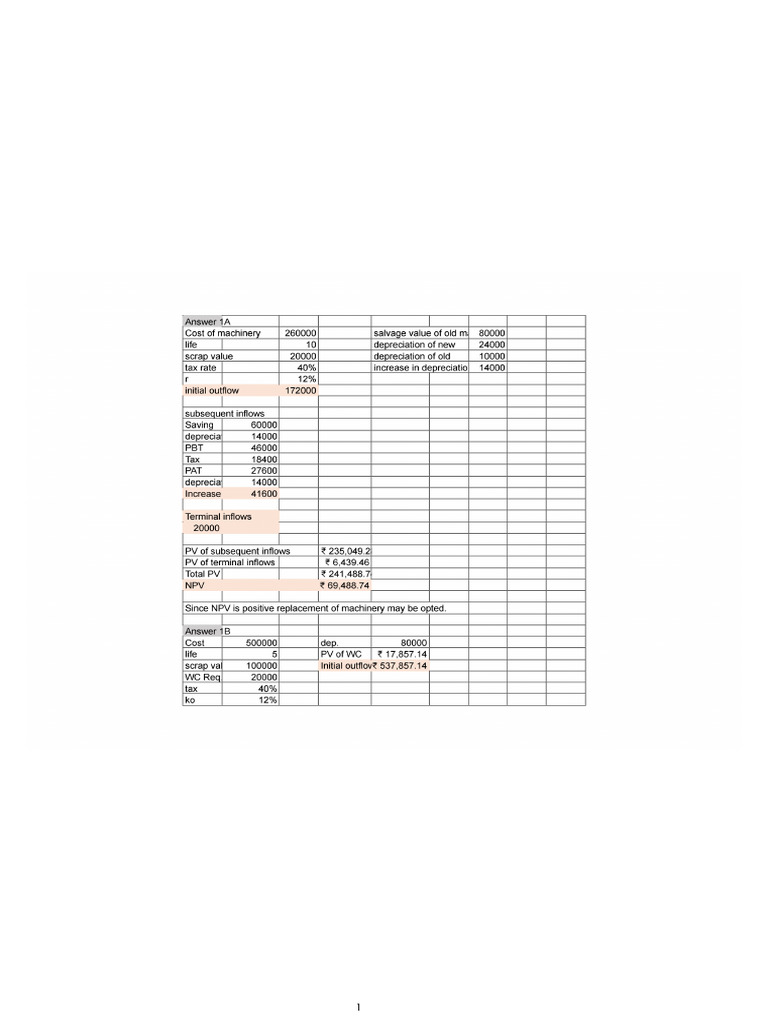 Financial Management Practical | PDF