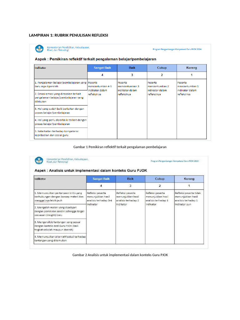 1.1.d.2. Refleksi - Framework Dan Model-Model Refleksi - Ancha | PDF