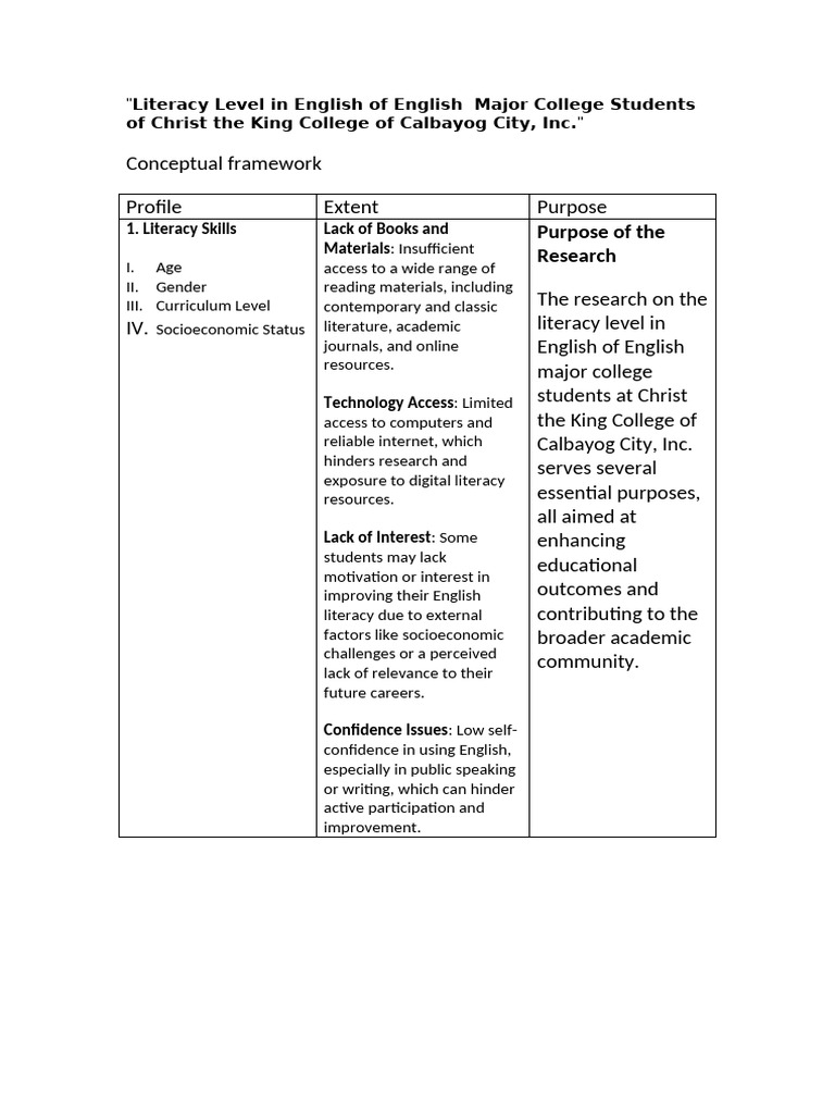 Conceptuel Framework Literacy Level in English of English Major Colle | PDF